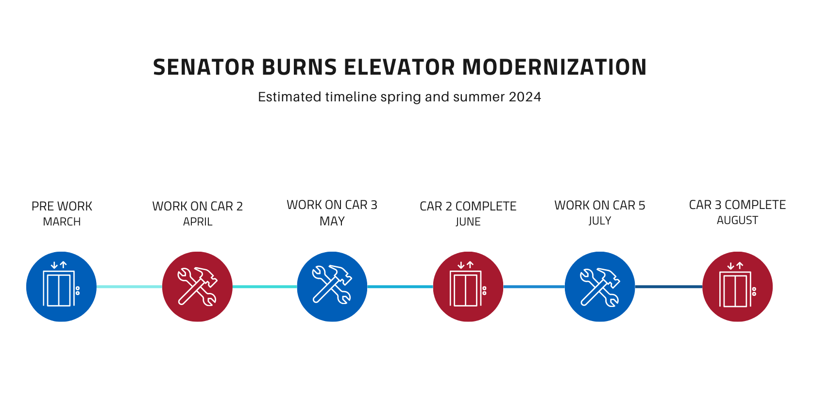 Elevator and Escalator Modernization