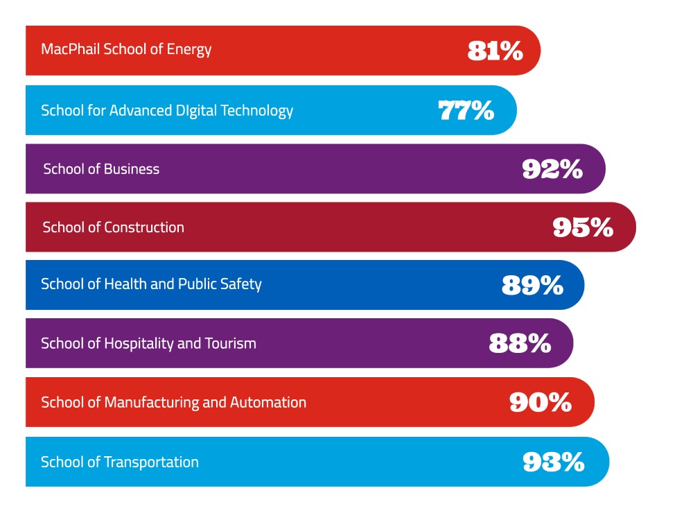 Satisfaction Results